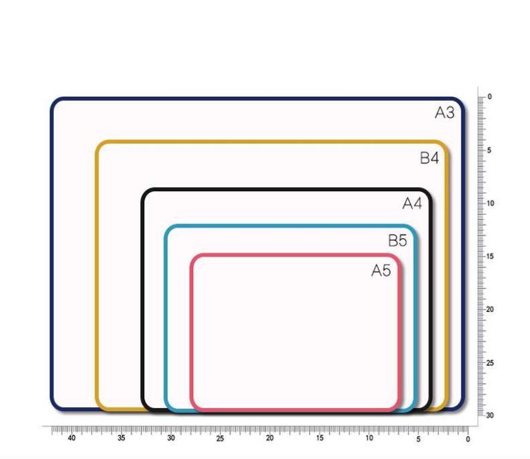 Ukuran B4 Berapa Cm dan Ukuran Pixel dan Cetaknya. - KlikDetikCom