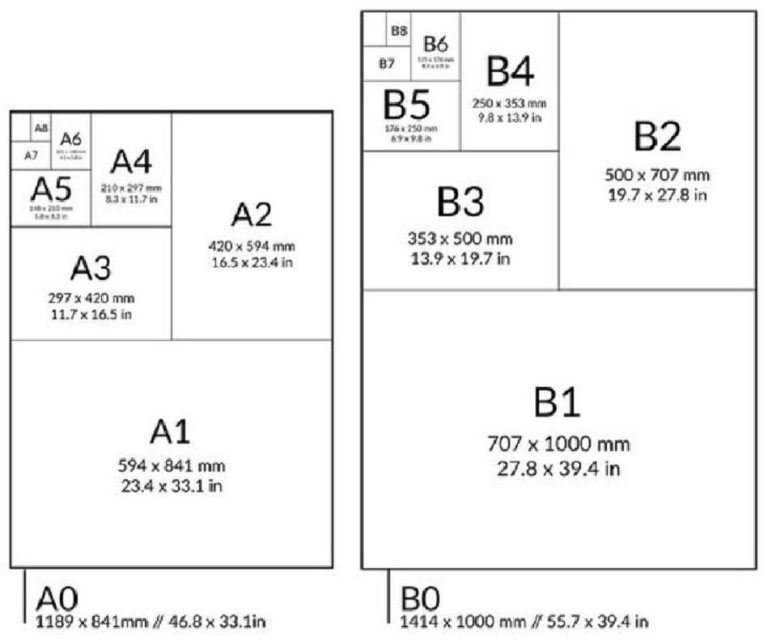 Ukuran B4 Berapa Cm dan Ukuran Pixel dan Cetaknya. - KlikDetikCom