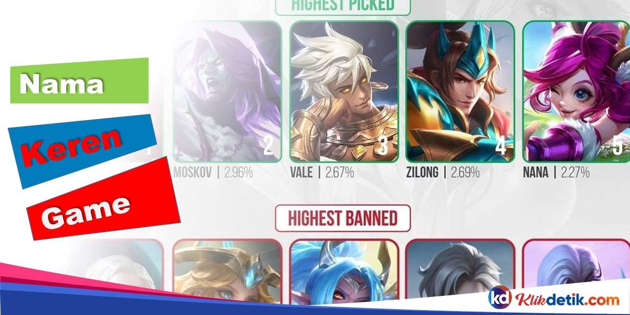 Cara Buat Nama Keren Game atau Nickname yang Profesional - KlikDetikCom